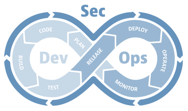 Devsecops Datanudge 3519
